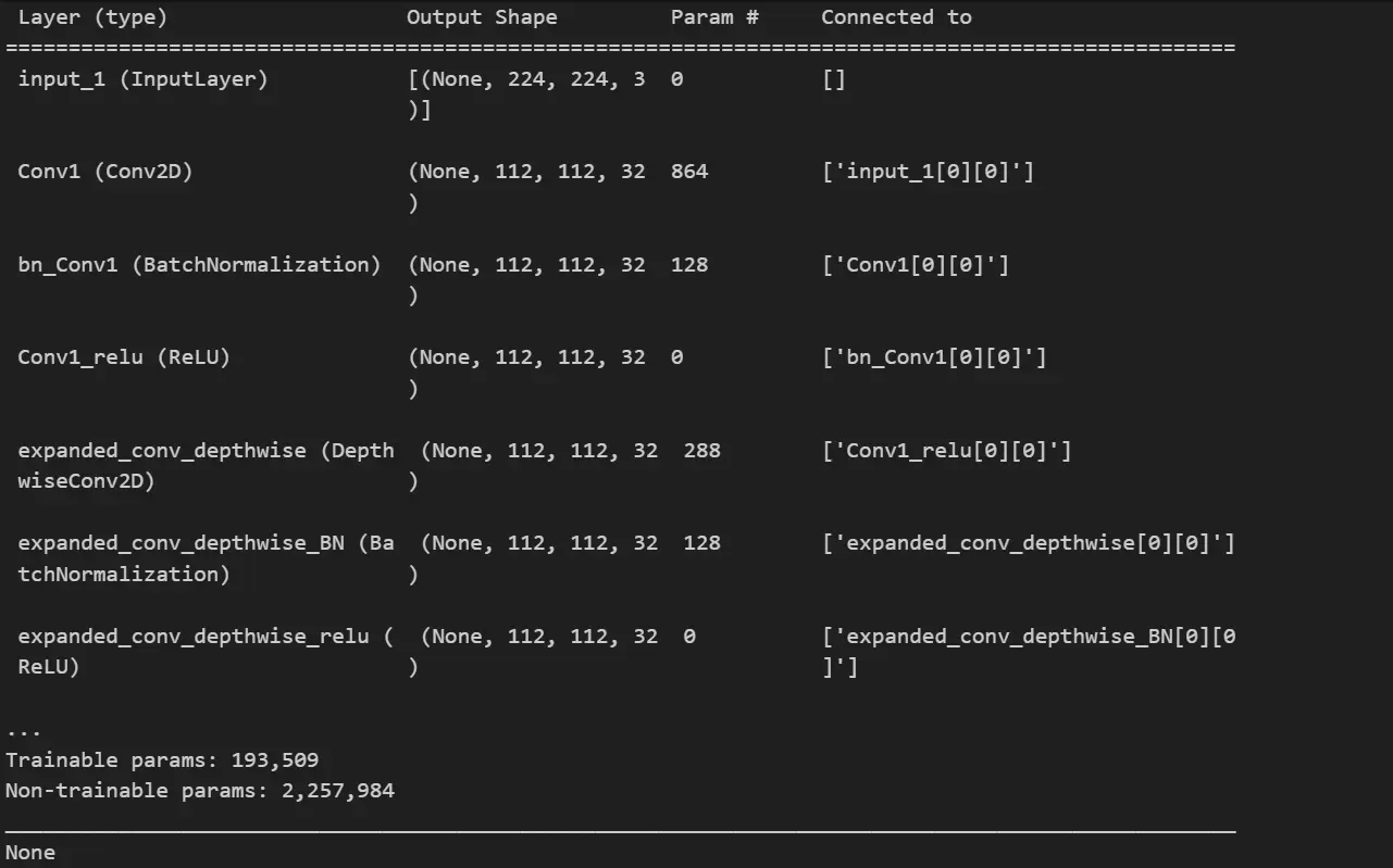 Food Recognition Model with Deep Learning Techniques [Updated]